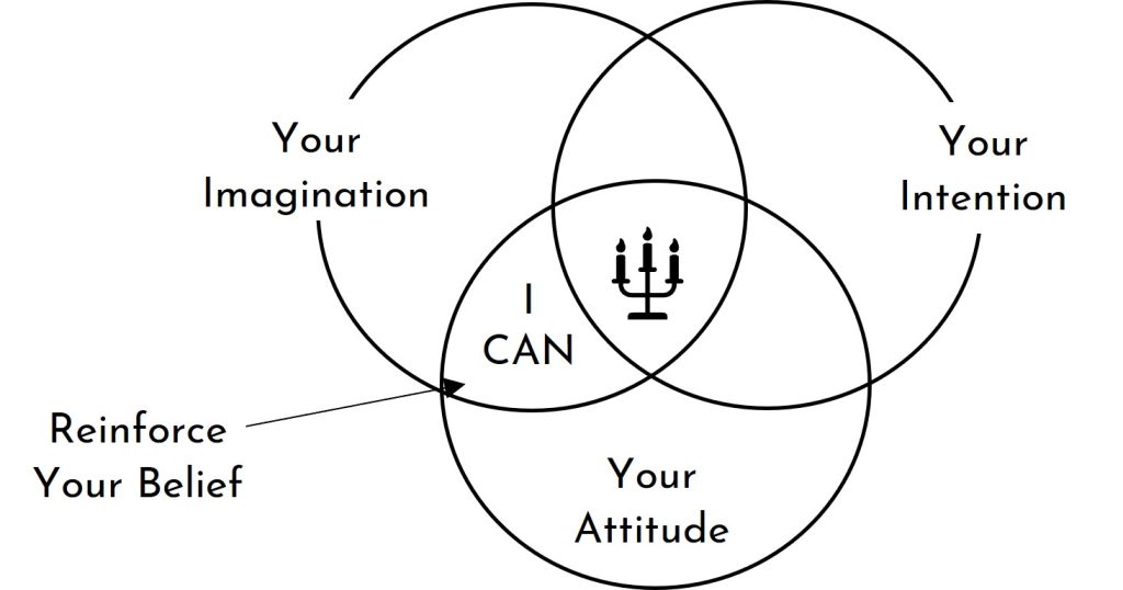 Power Habit #1: Self-Assuredness & Self-Belief – Reinforcing Your Self ...