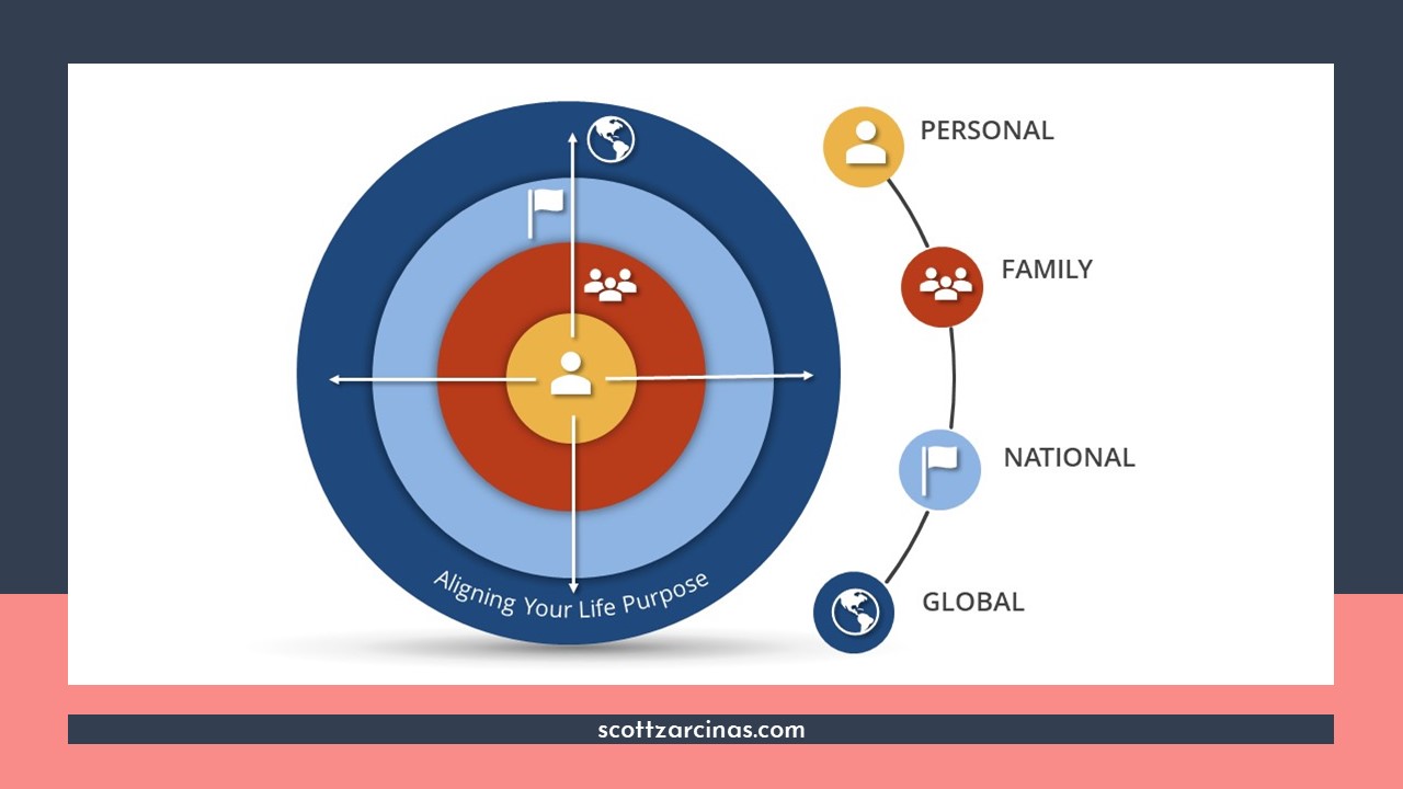 Unveiling the Power of Clarity: How to Align Your Purpose in Every Aspect of Your Life | Dr ...