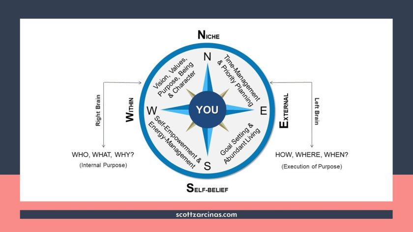 The Life Leadership Compass | Dr. Scott Zarcinas