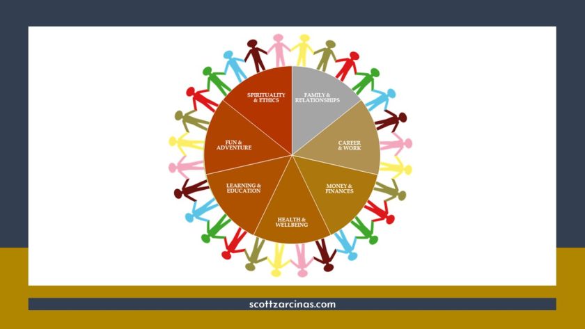 Focusing On Your 7 Life Segments to Get Clarity, Purpose and Direction ...